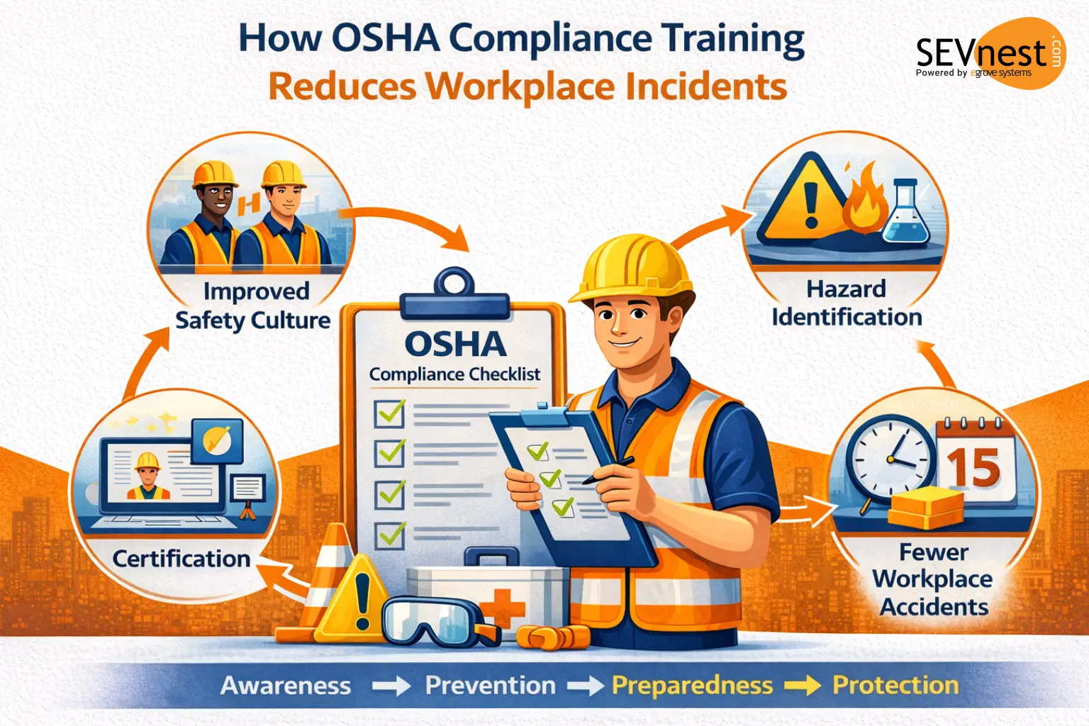 Complete Guide to OSHA Compliance Training 2026